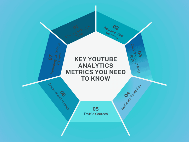 How to Check Analytics on YouTube? 2025 Complete Guide